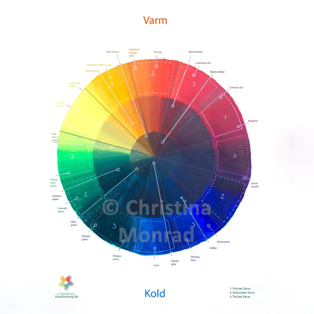 Plakat med farvecirkel - Kreativenergi.dk